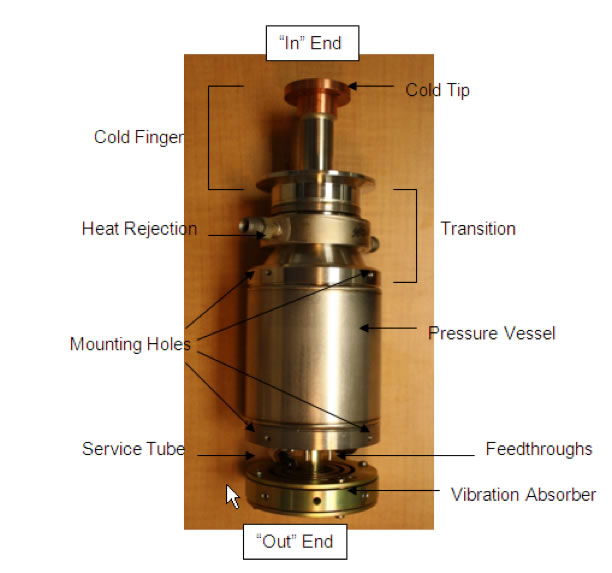CryoTel® Cryocooler FAQs